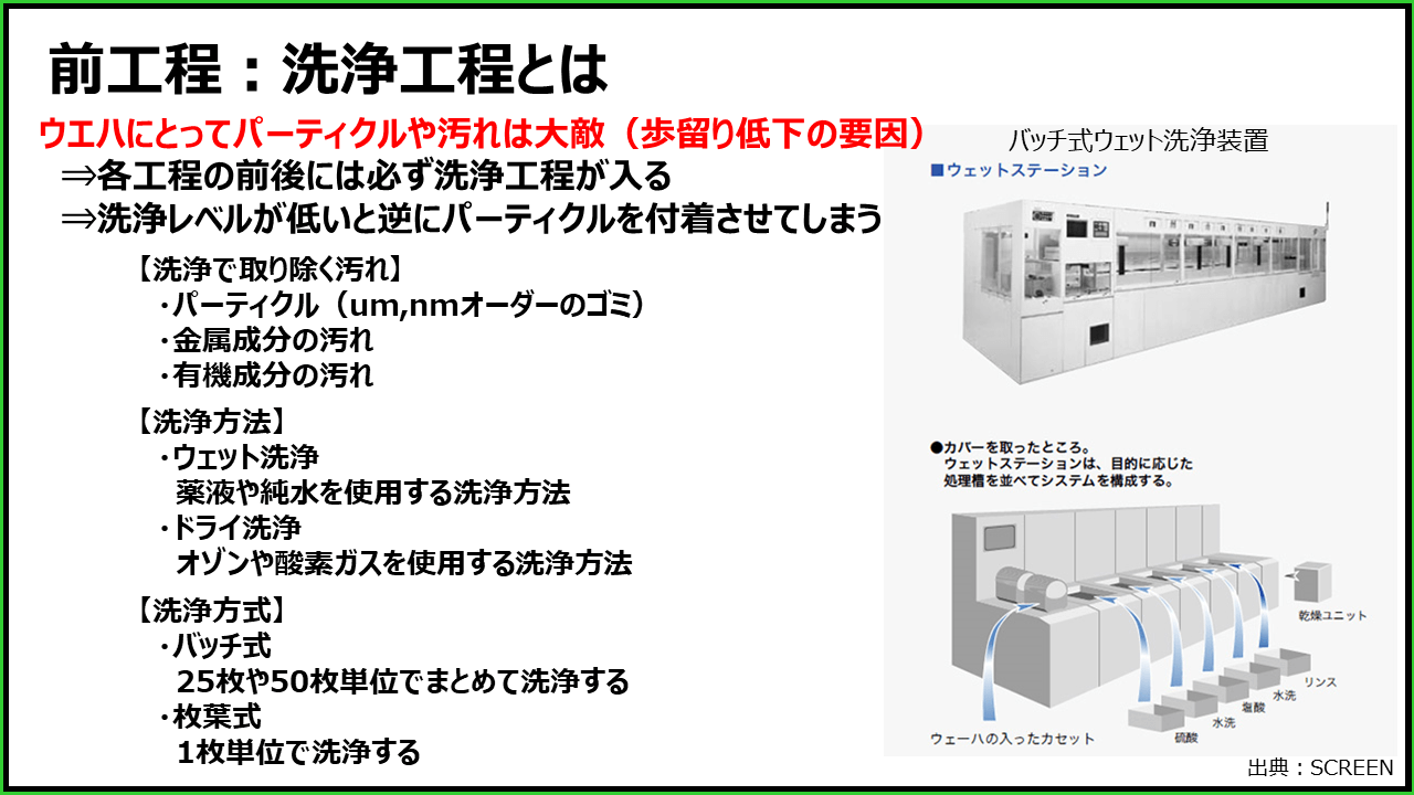 メガソニック半導体洗浄 | 家庭用超音波洗浄機 – HPUY