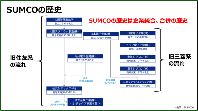 【半導体関連企業研究】シリコンウエハ大手のSUMCOの業績や年収を徹底解説
