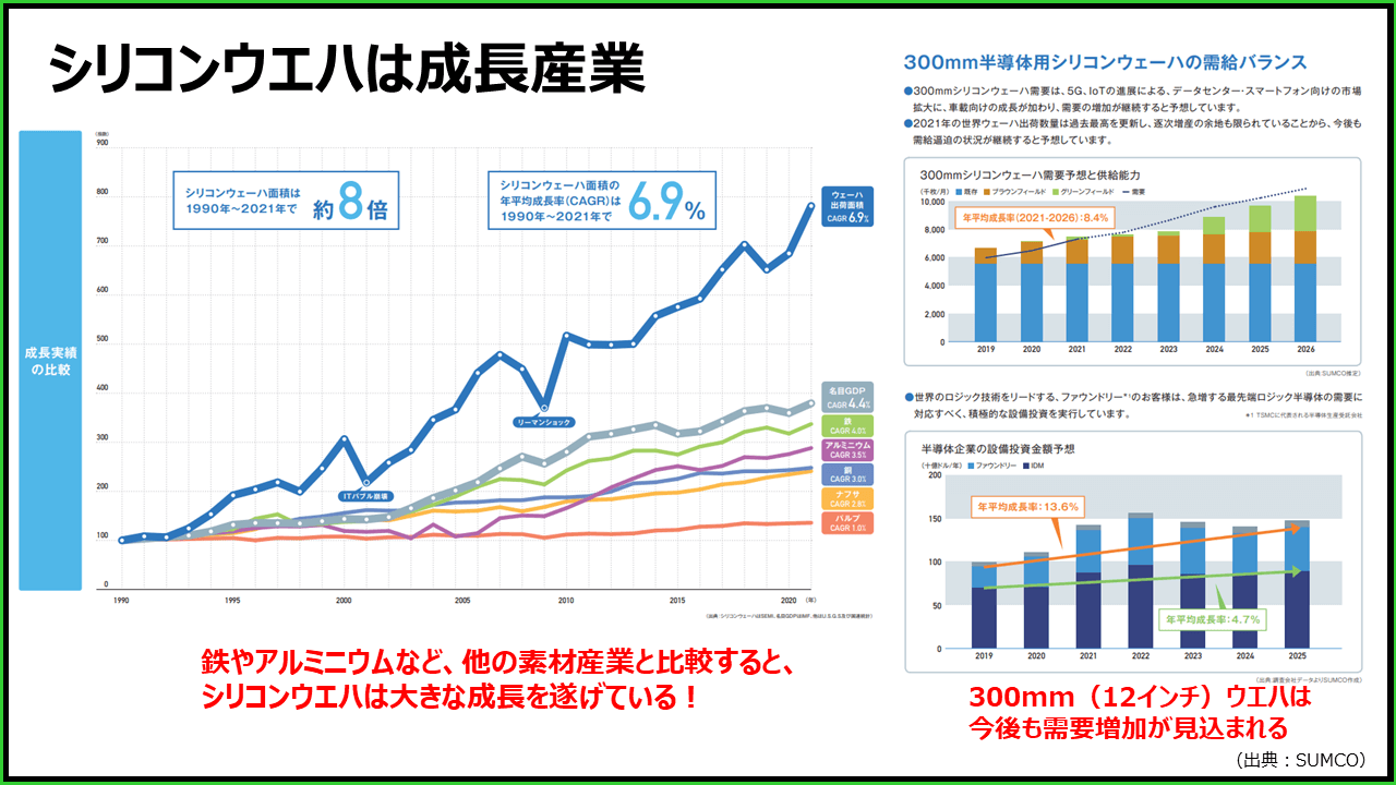 【半導体関連企業研究】シリコンウエハ大手のSUMCOの業績や年収を徹底解説
