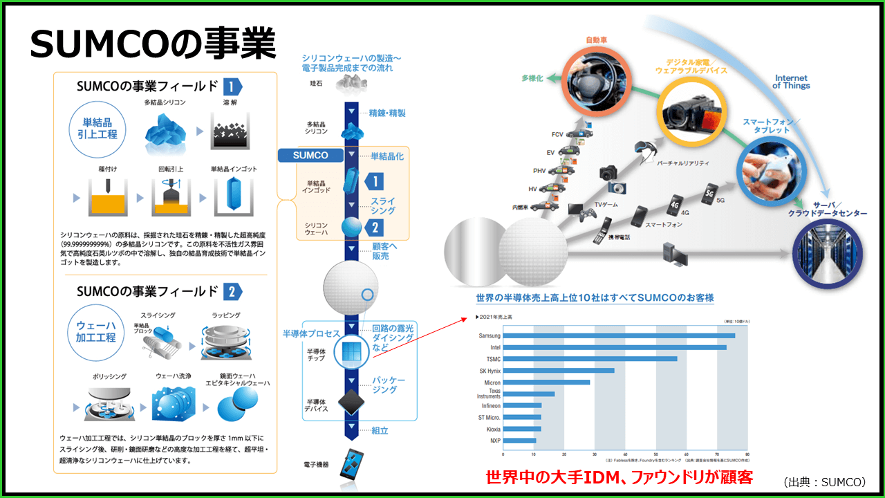 【半導体関連企業研究】シリコンウエハ大手のSUMCOの業績や年収を徹底解説