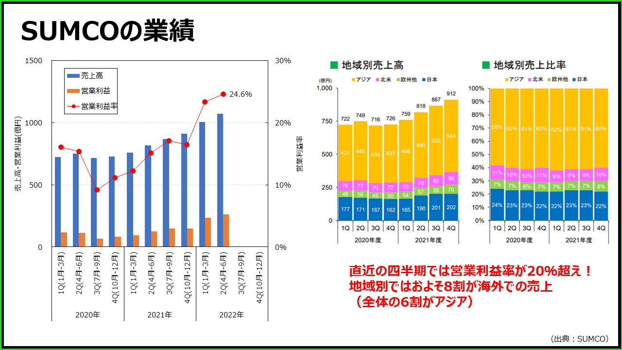 【半導体関連企業研究】シリコンウエハ大手のSUMCOの業績や年収を徹底解説