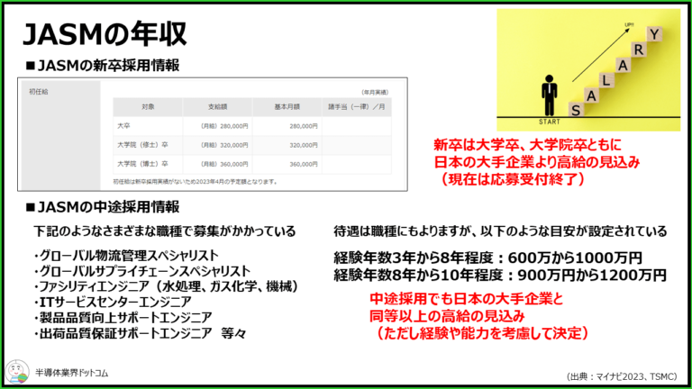 【半導体関連企業研究】TSMC熊本工場の運営会社であるJASMを徹底解説