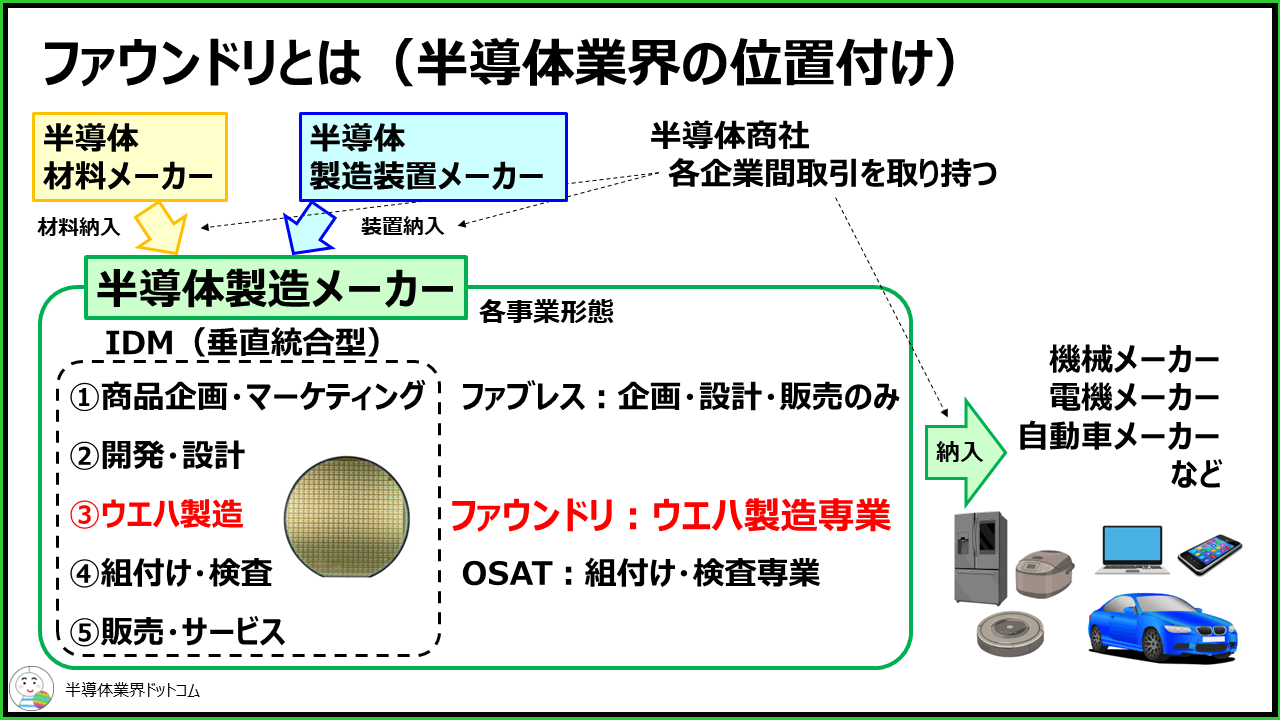 【半導体関連企業研究】TSMC熊本工場の運営会社であるJASMを徹底解説