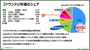 【半導体関連企業研究】TSMC熊本工場の運営会社であるJASMを徹底解説