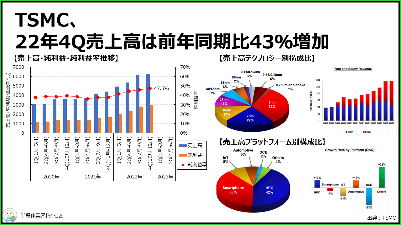 【半導体業界ニュース】2023年1月のニュースを7本厳選してご紹介！