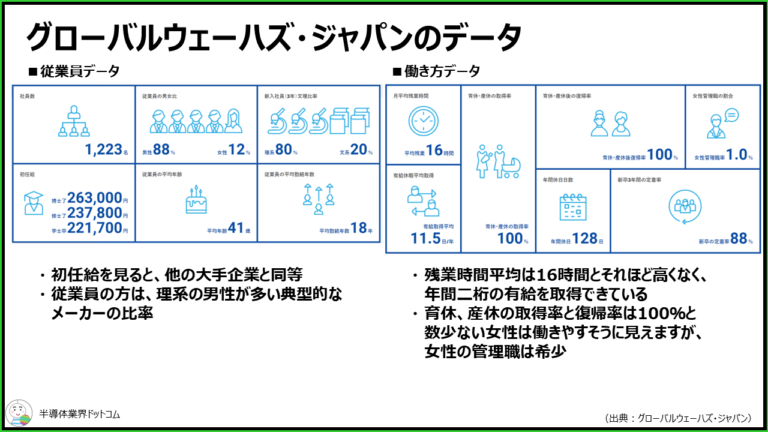 【半導体関連企業研究】シリコンウエハ大手のGW子会社GWJを徹底解説