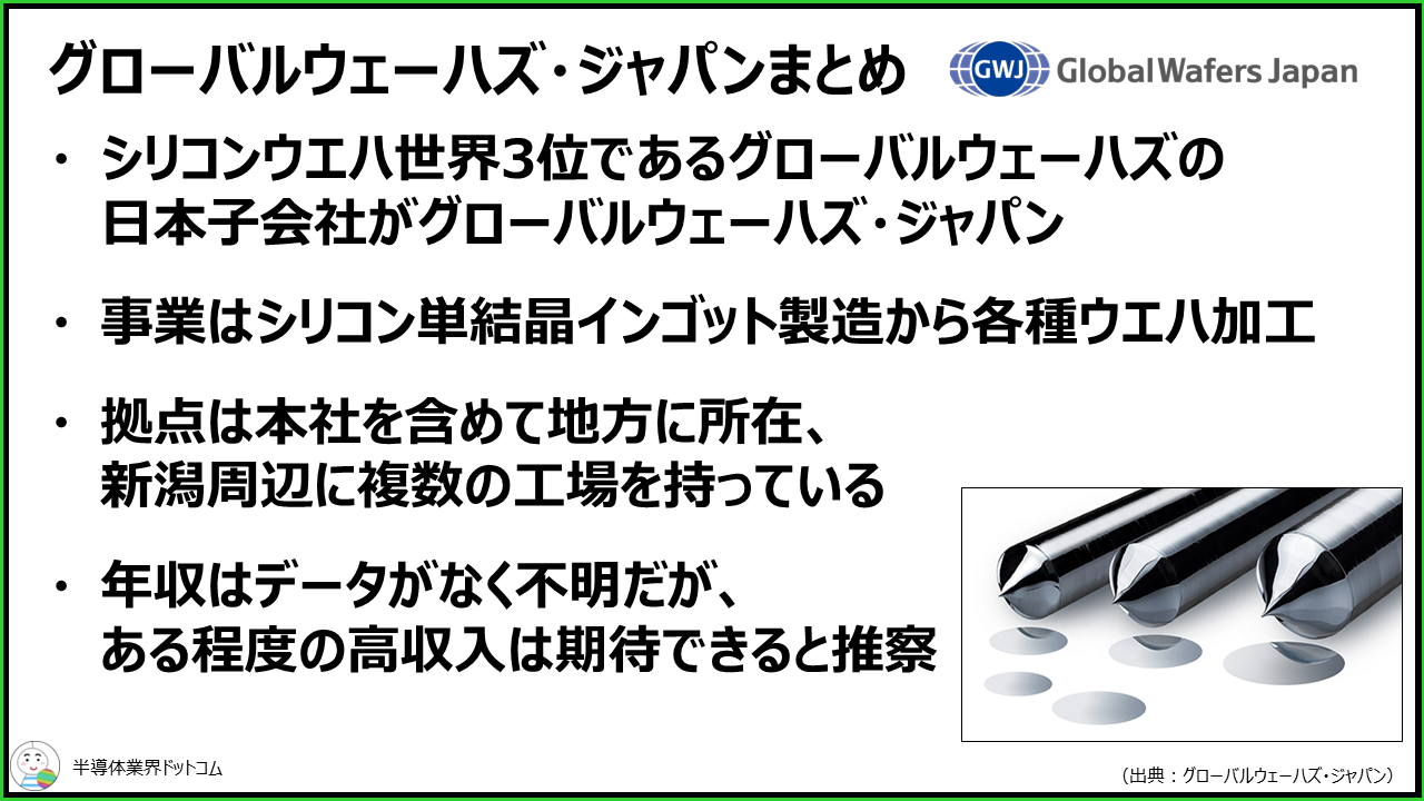 【半導体関連企業研究】シリコンウエハ大手のGW子会社GWJを徹底解説