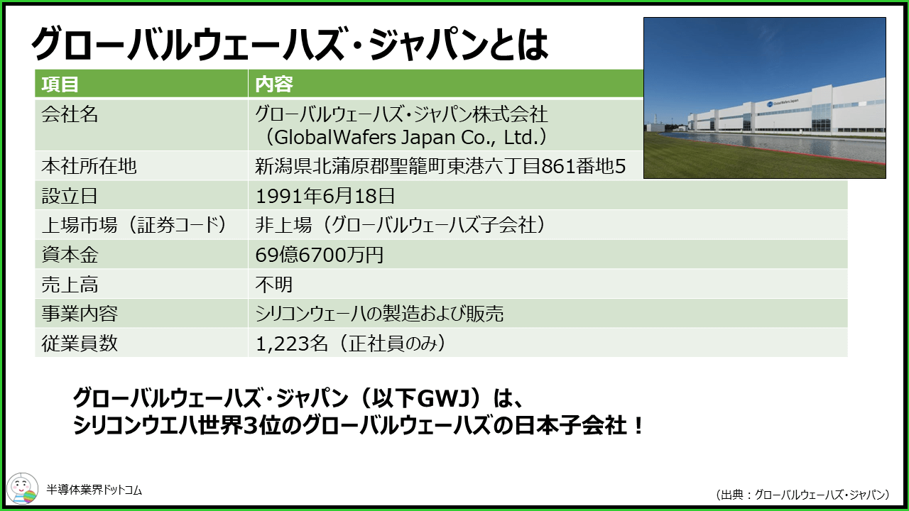 【半導体関連企業研究】シリコンウエハ大手のGW子会社GWJを徹底解説
