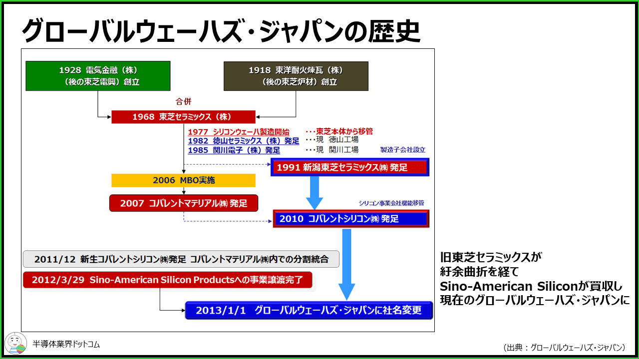 【半導体関連企業研究】シリコンウエハ大手のGW子会社GWJを徹底解説