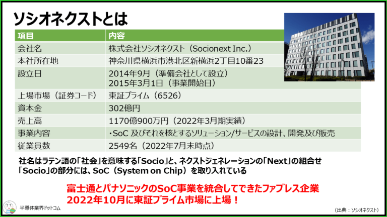 【半導体関連企業研究】富士通とパナのSoC事業統合したソシオネクストを徹底解説