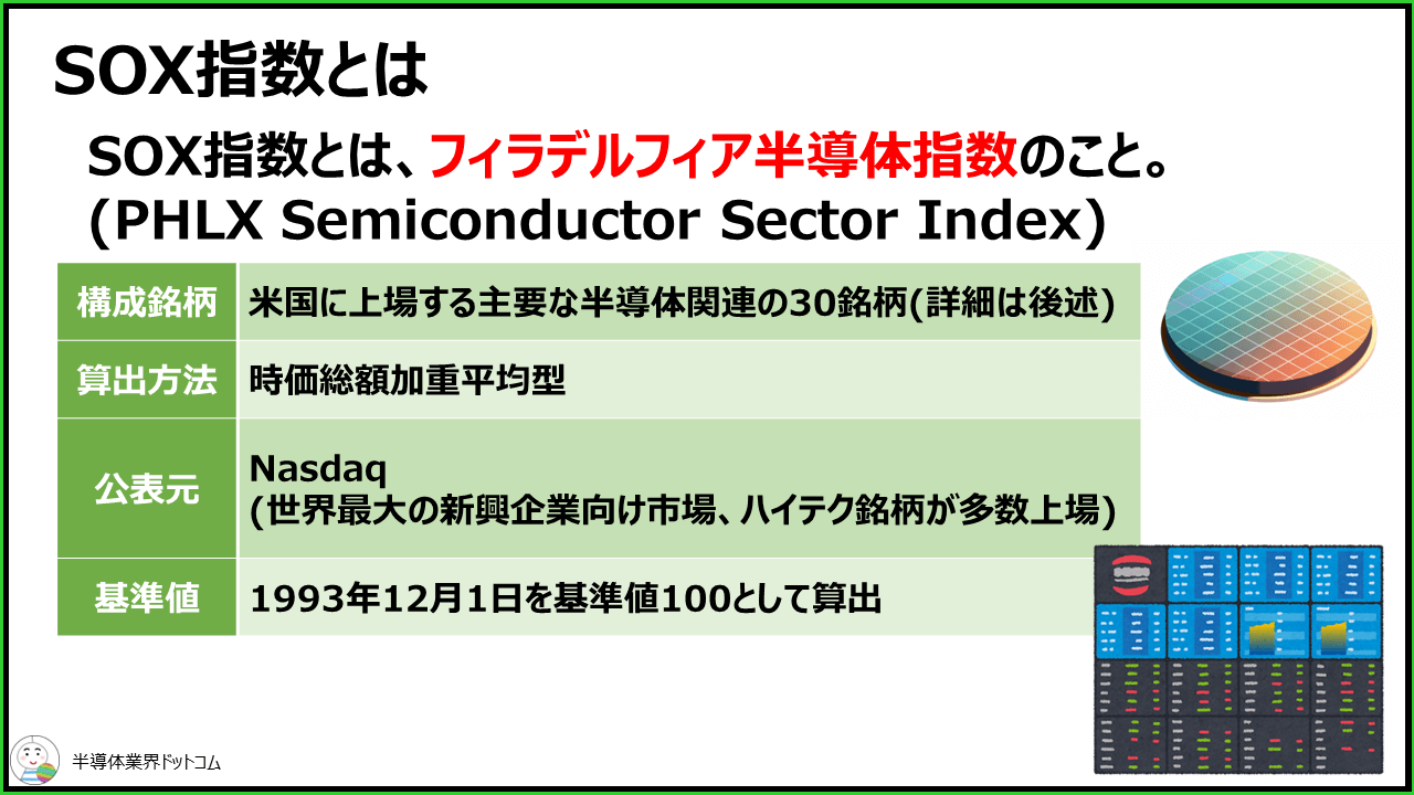 【SOX指数とは】半導体関連企業投資に必須の知識