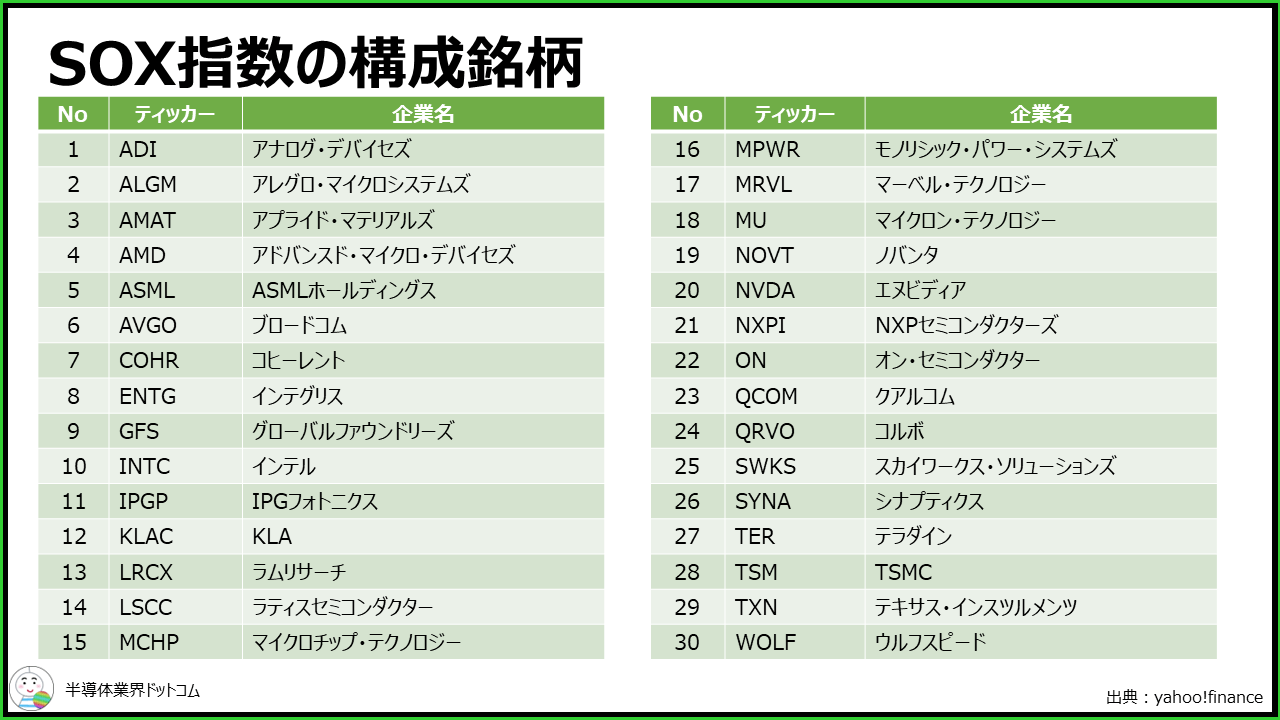 【SOX指数とは】半導体関連企業投資に必須の知識