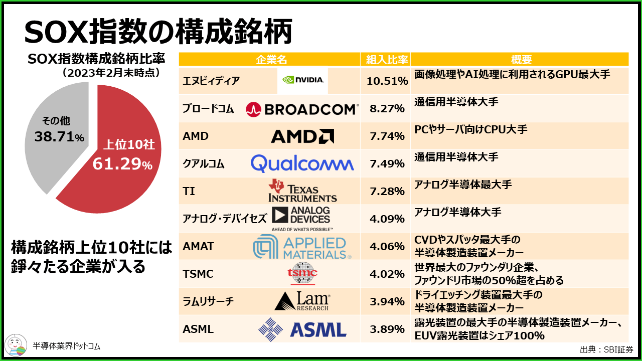 【SOX指数とは】半導体関連企業投資に必須の知識