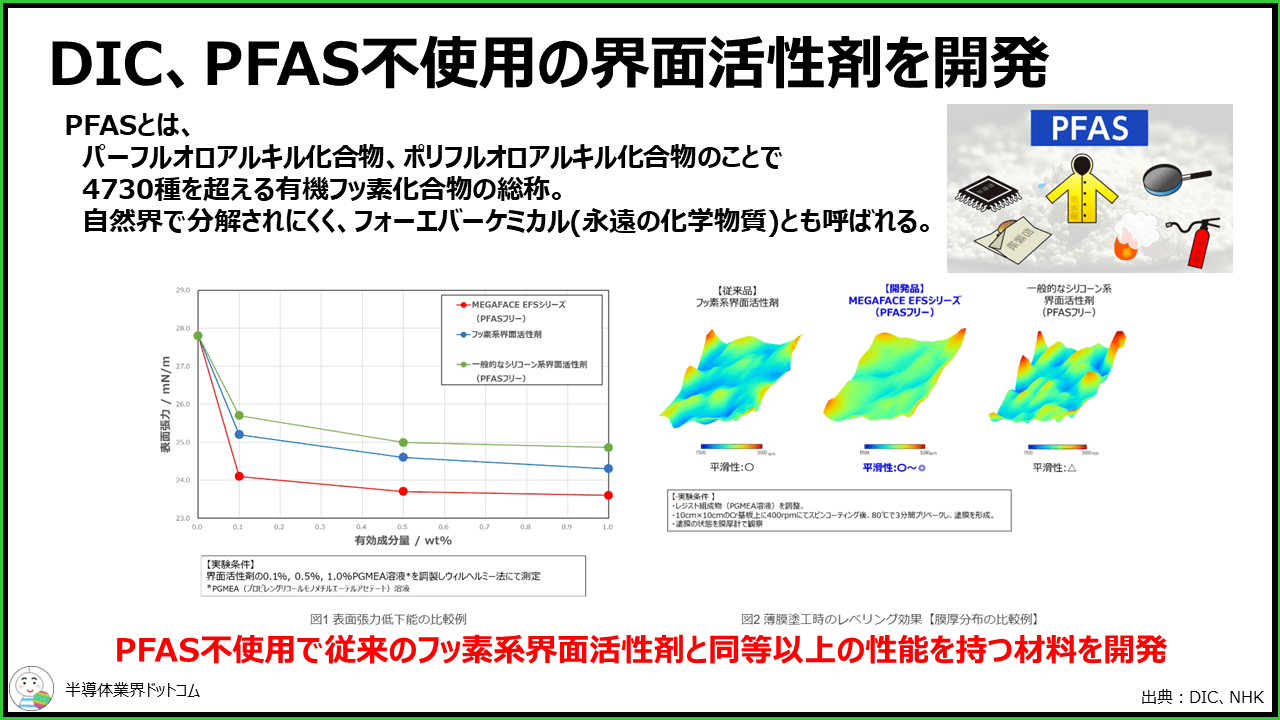 【半導体業界ニュース】2023年8月のニュースを10本厳選してご紹介！