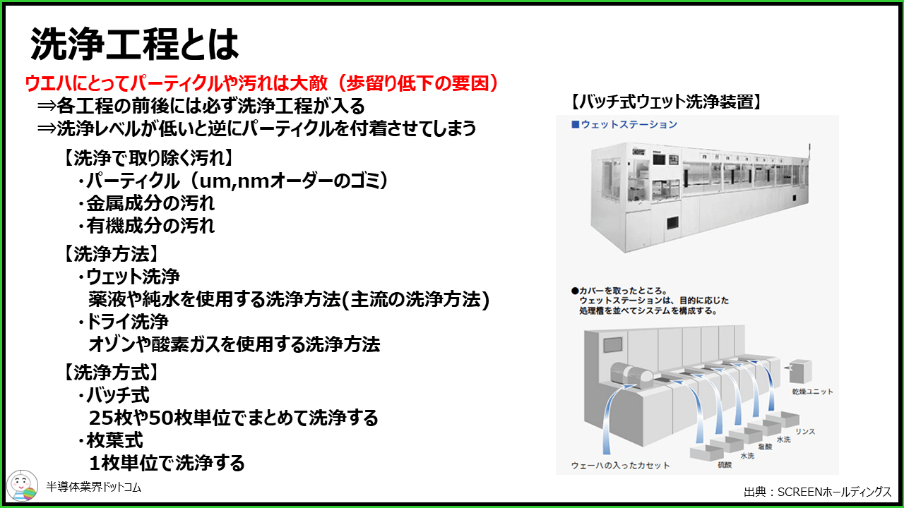 【半導体関連企業研究】洗浄装置大手のSCREENの歴史や事業・年収を徹底解説
