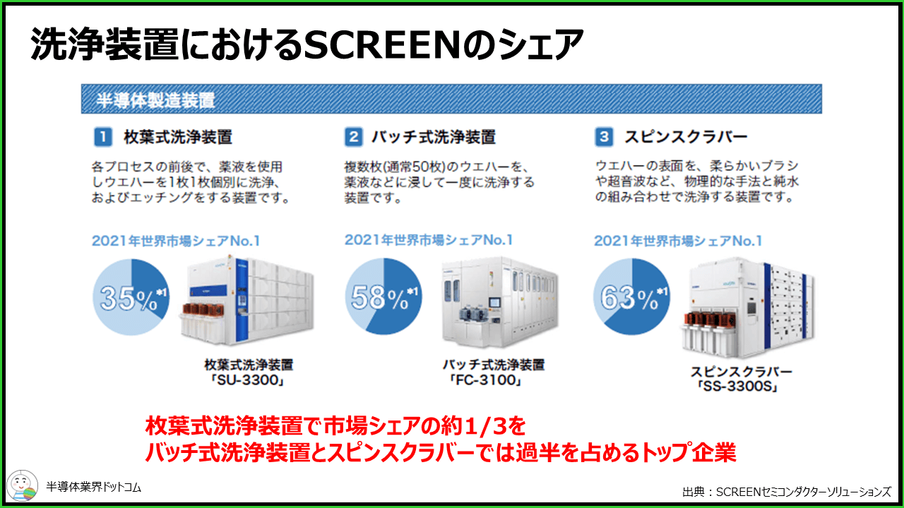 【半導体関連企業研究】洗浄装置大手のSCREENの歴史や事業・年収を徹底解説