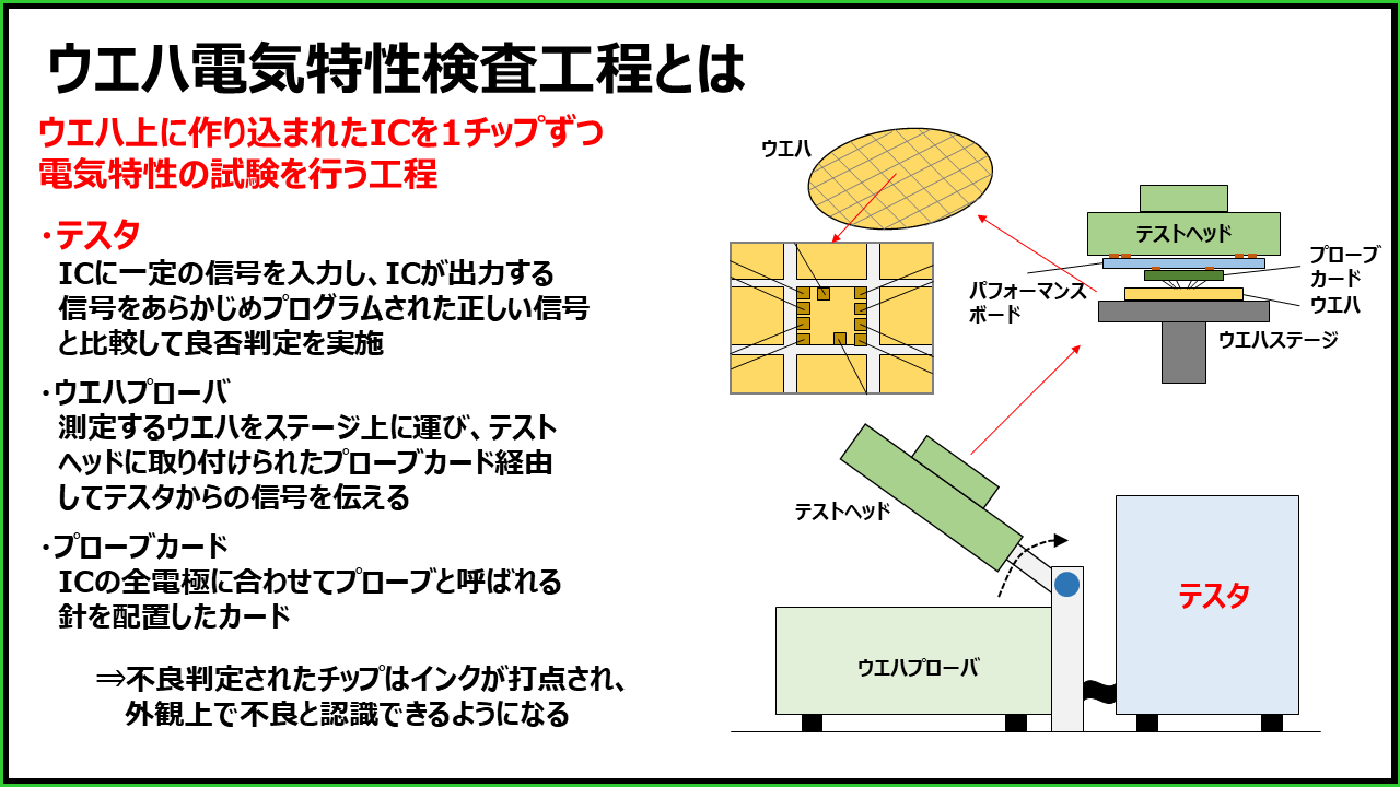 【半導体関連企業研究】半導体テスタ大手のアドバンテストの歴史や事業・年収を徹底解説