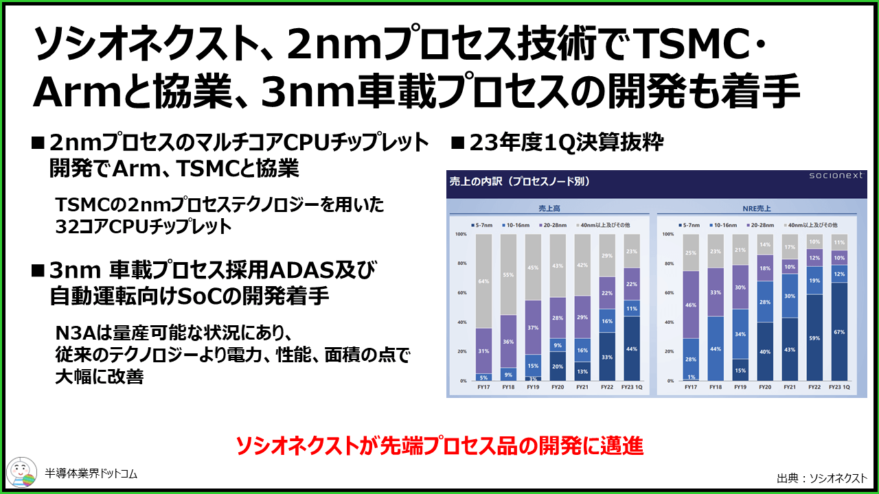 【半導体業界ニュース】2023年10月のニュースを11本厳選してご紹介！