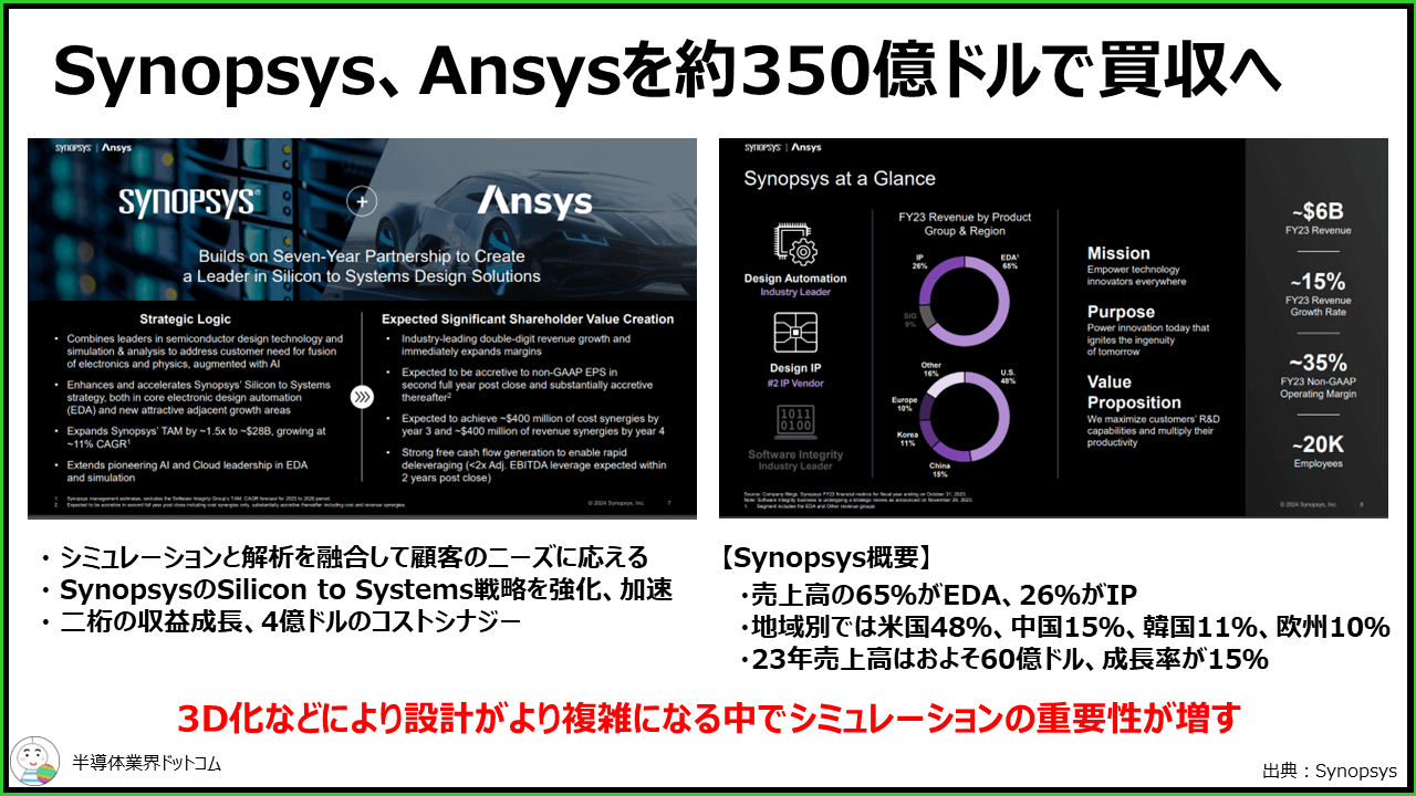 【半導体業界ニュース】2024年1月のニュースを10本厳選してご紹介！