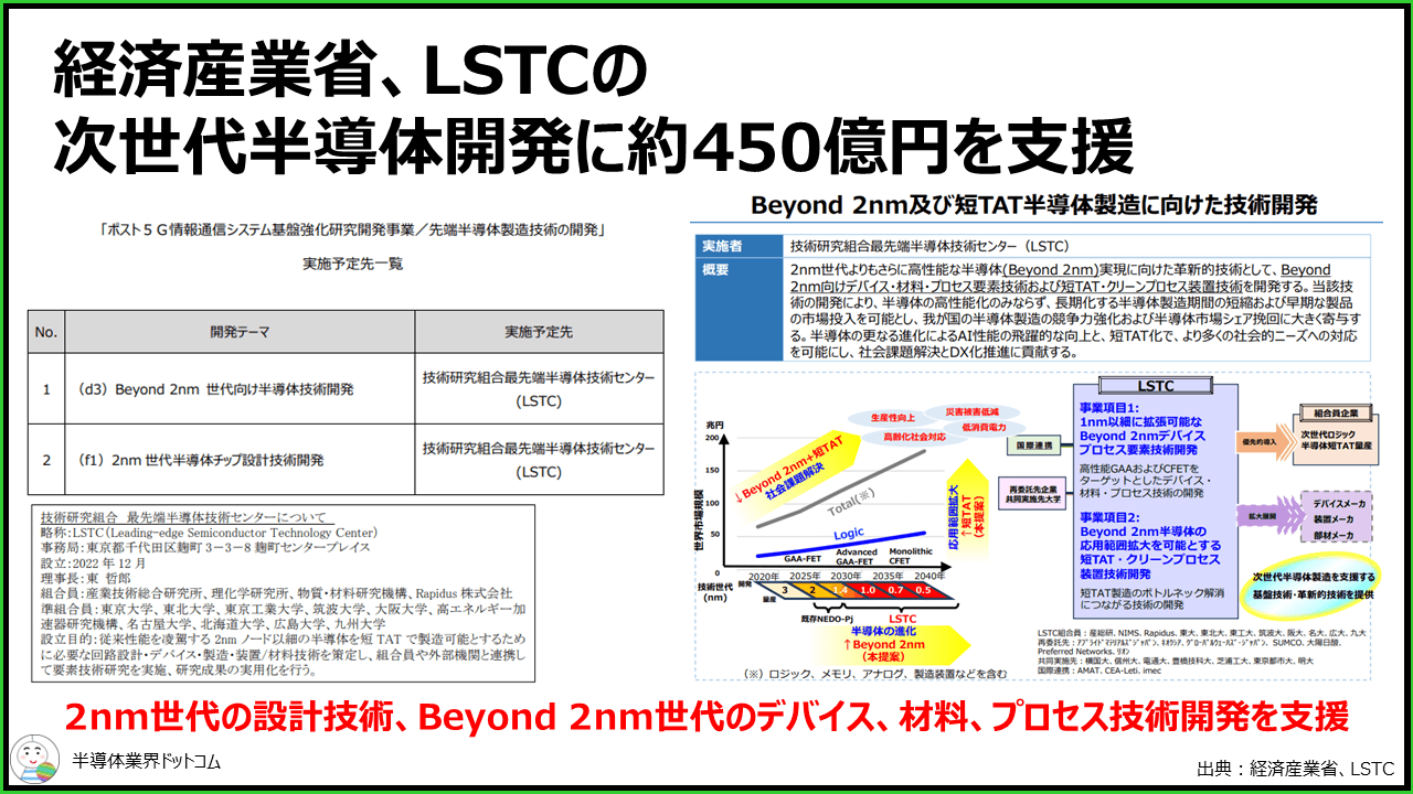 【半導体業界ニュース】2024年2月のニュースを11本厳選してご紹介！