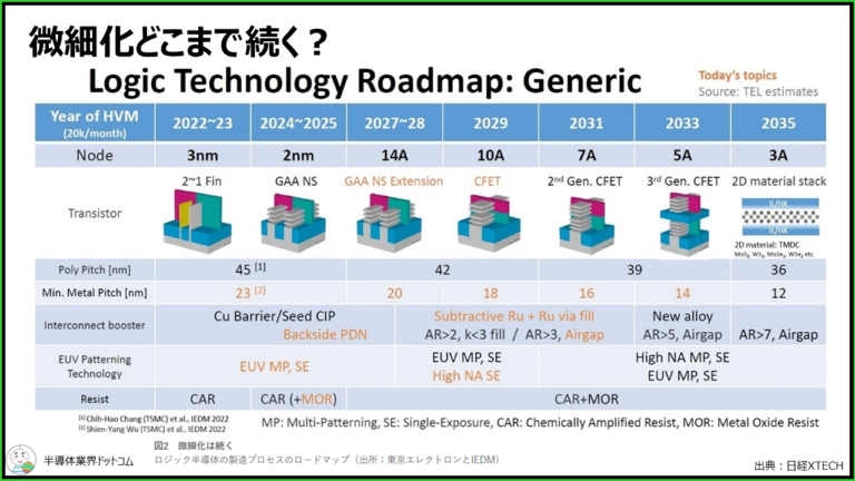 【徹底解説！】1から学ぶ、トランジスタの基本と微細化