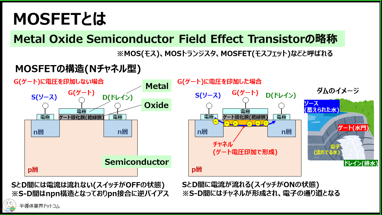【徹底解説！】1から学ぶ、トランジスタの基本と微細化