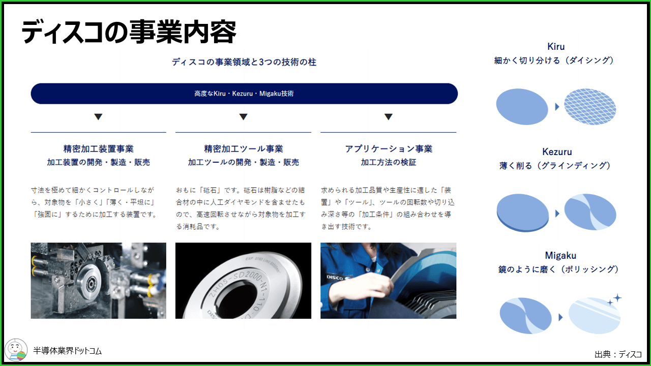 【半導体関連企業研究】ダイシング装置大手ディスコの歴史や事業・年収を徹底解説