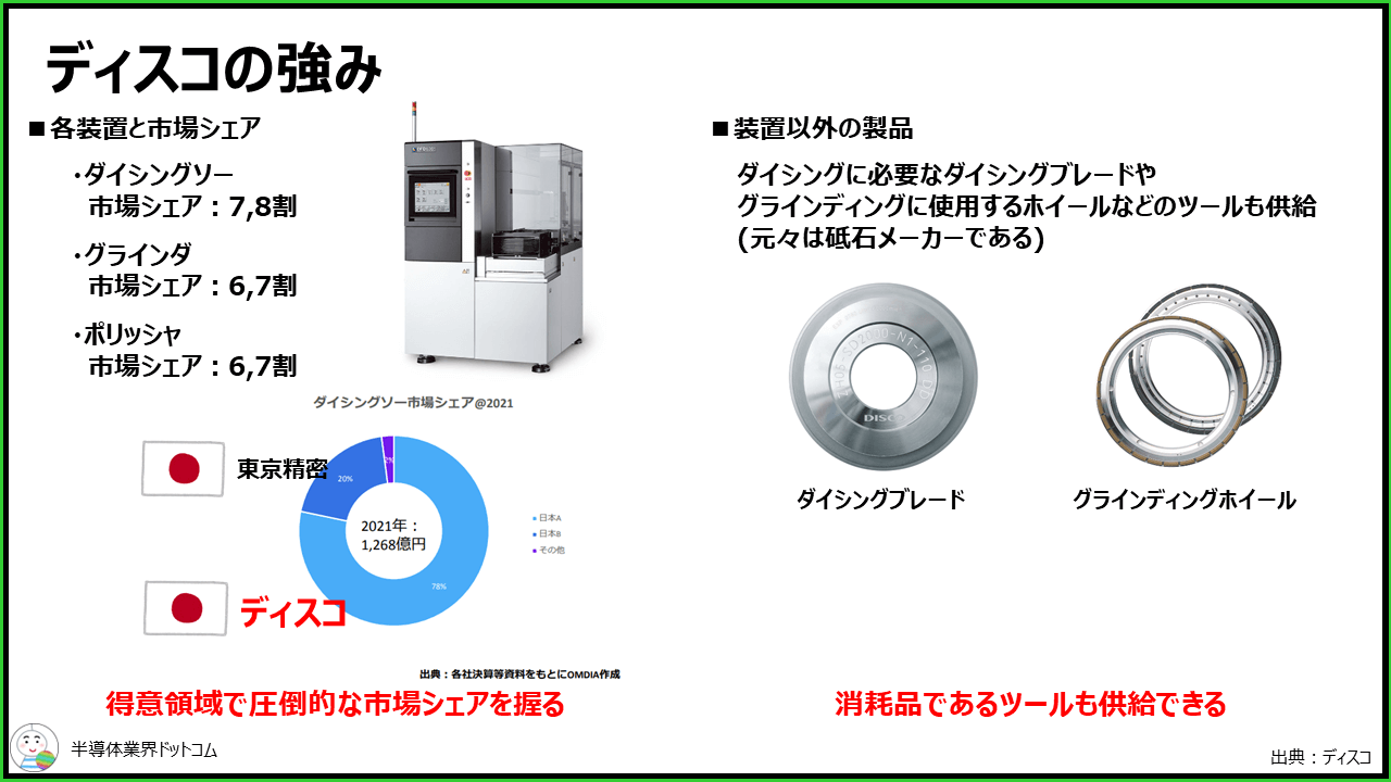 【半導体関連企業研究】ダイシング装置大手ディスコの歴史や事業・年収を徹底解説