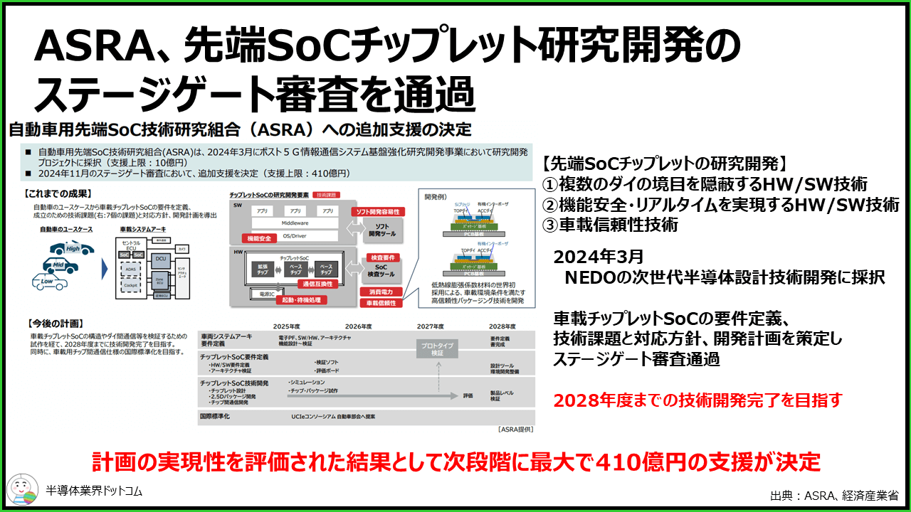 【半導体業界ニュース】2025年2月のニュースを10本厳選してご紹介！